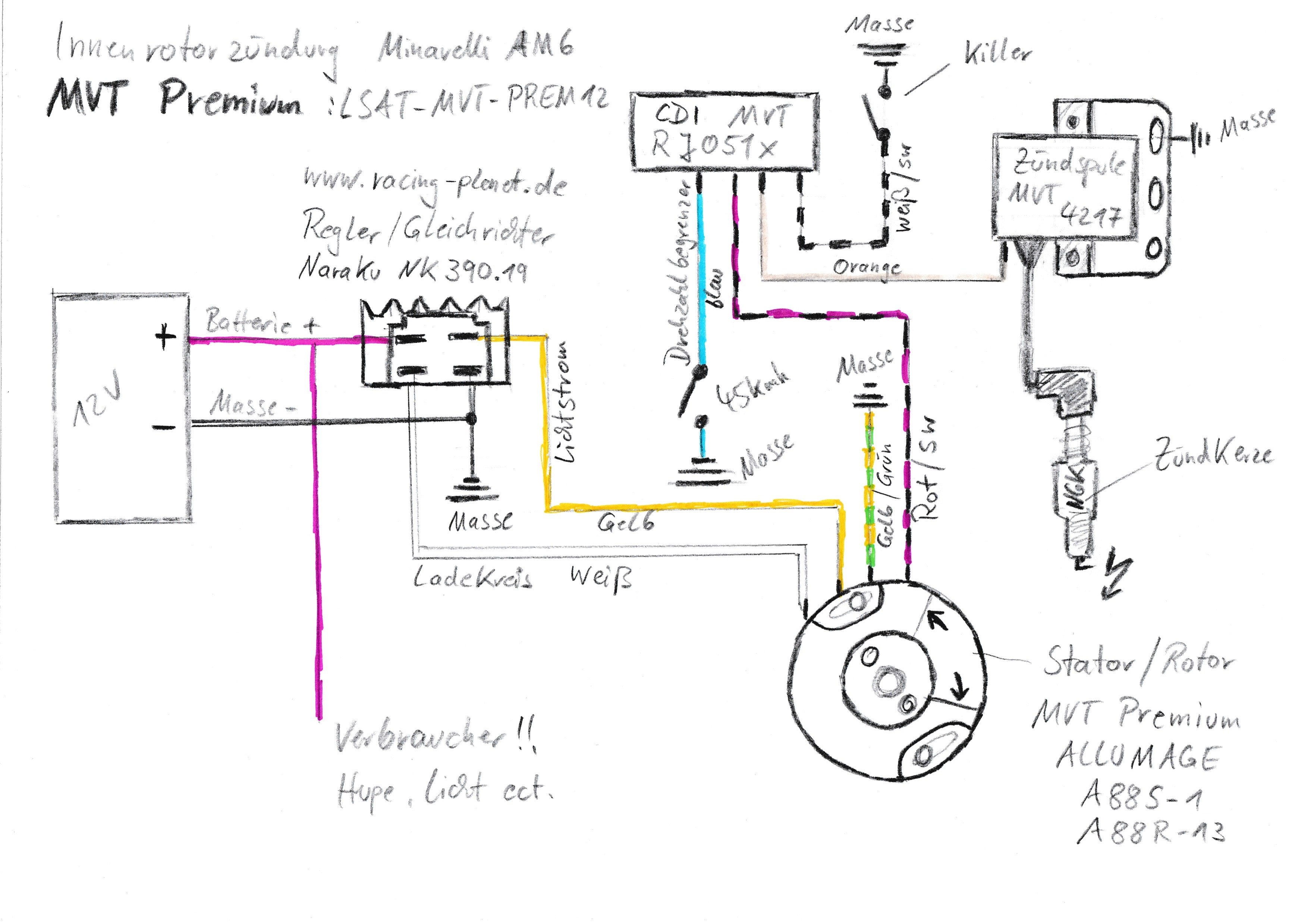 Malguti Fanpage: MVT Premium AM6